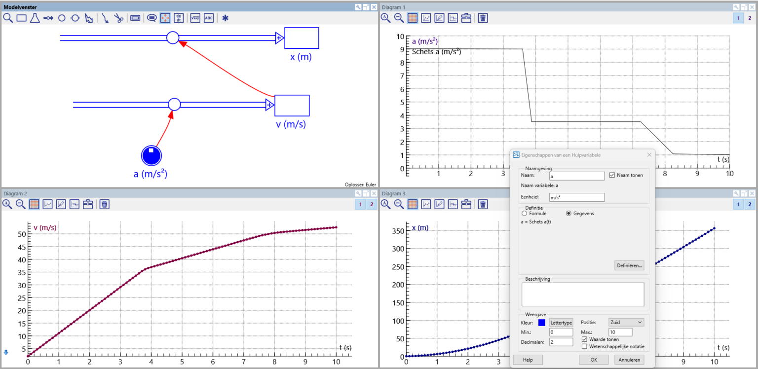 Schets als data voor variabele (grafisch modelleren) - CMA | CMA